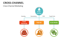 Cross-Channel Template for PowerPoint and Google Slides - PPT Slides