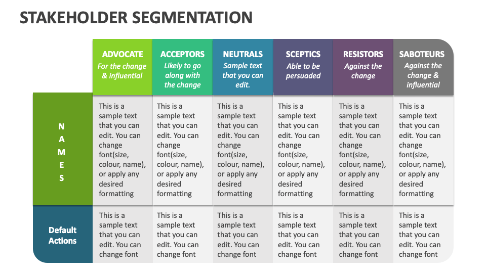 Stakeholder Segmentation PowerPoint and Google Slides Template - PPT Slides