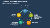 Learned Helplessness Theory Template for Google Slides and PowerPoint ...