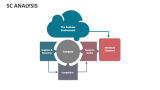 5C Analysis Template for PowerPoint and Google Slides - PPT Slides