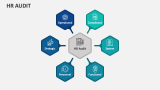 HR Audit PowerPoint and Google Slides Template - PPT Slides