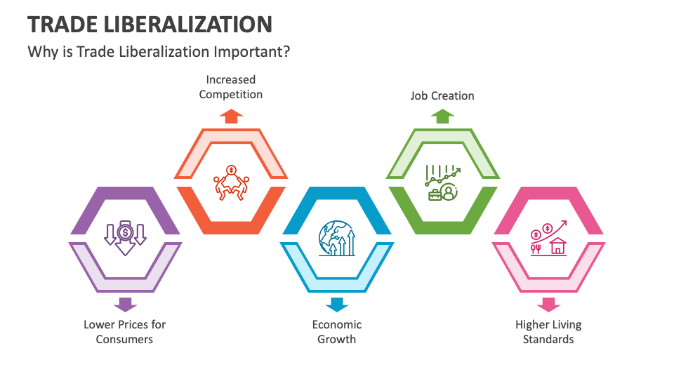 Trade Liberalization Template for Google Slides and PowerPoint - PPT Slides