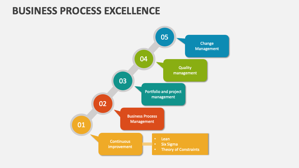 Business Process Excellence Template for PowerPoint and Google Slides ...