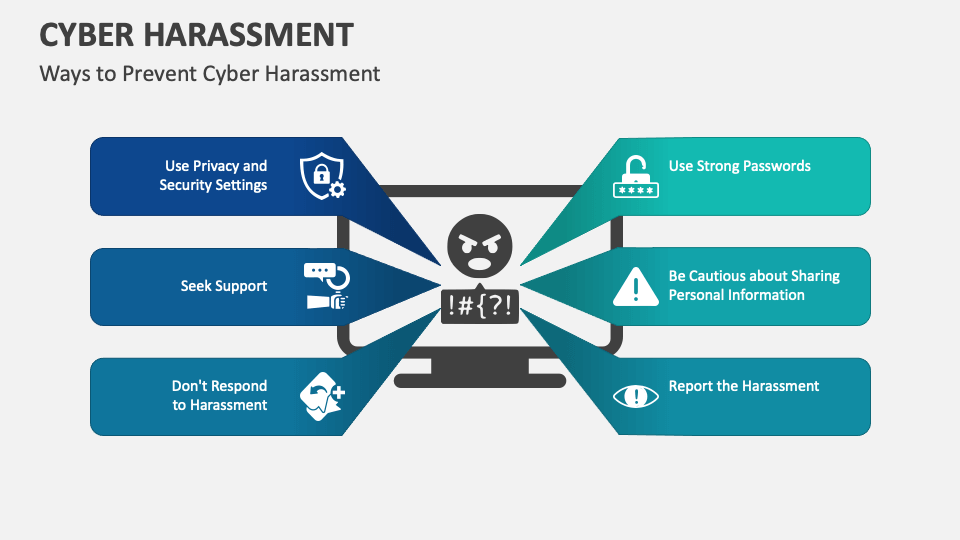 Cyber Harassment PowerPoint and Google Slides Template - PPT Slides