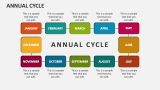 Annual Cycle PowerPoint and Google Slides Template - PPT Slides