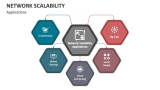Network Scalability PowerPoint and Google Slides Template - PPT Slides