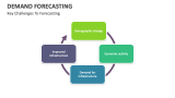 Demand Forecasting Template for PowerPoint and Google Slides - PPT Slides