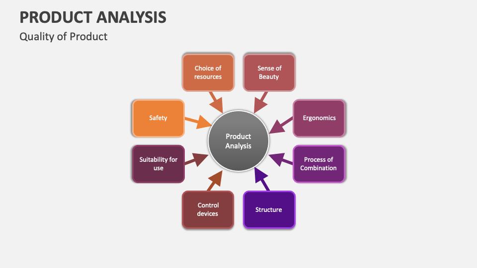 Product Analysis Template for PowerPoint and Google Slides - PPT Slides