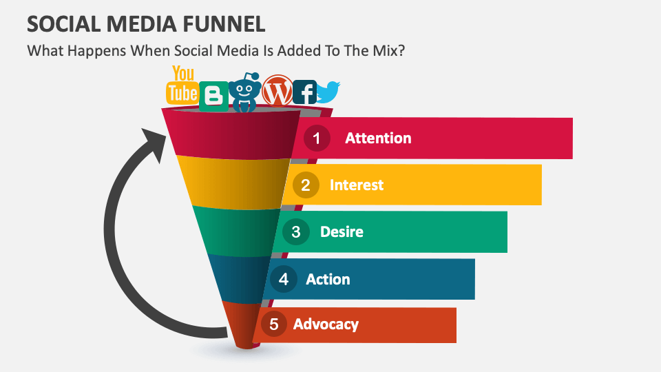 Social Media Funnel Template for PowerPoint and Google Slides - PPT Slides