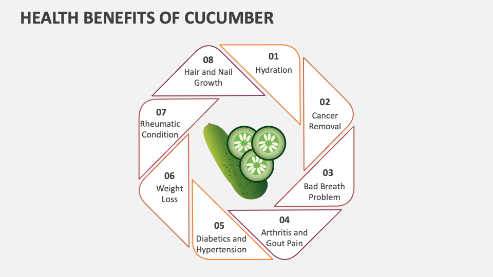 Health Benefits of Cucumber PowerPoint and Google Slides Template - PPT ...