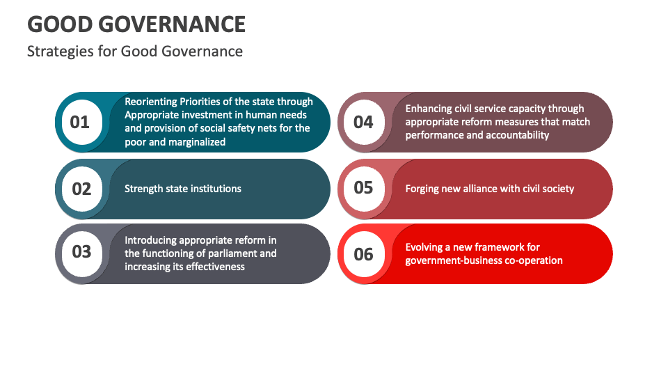 Good Governance Template for PowerPoint and Google Slides - PPT Slides