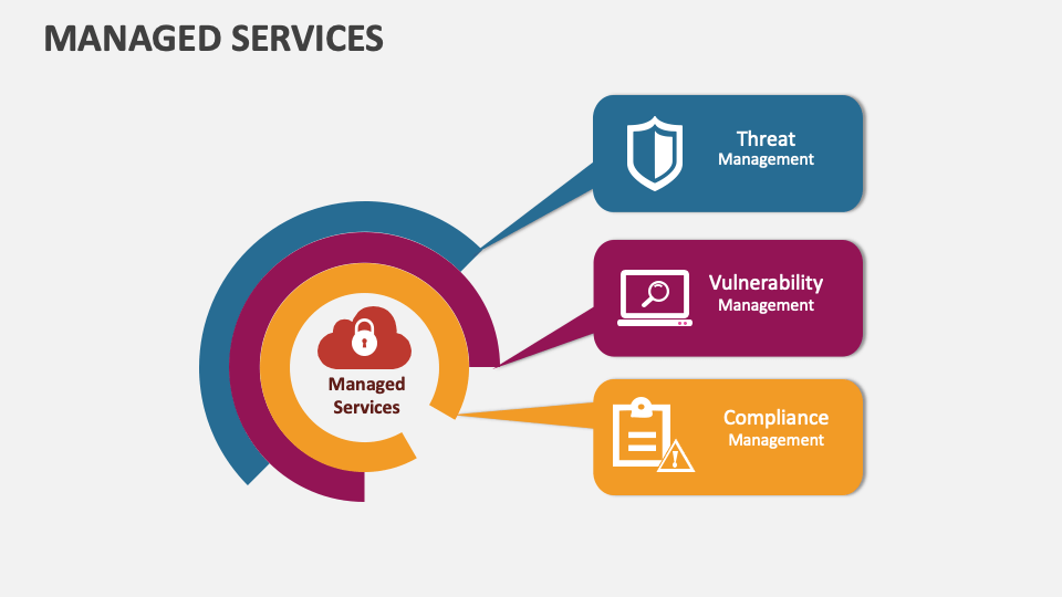 Managed Services Template for PowerPoint and Google Slides - PPT Slides