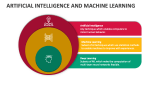 Artificial Intelligence and Machine Learning PowerPoint and Google ...