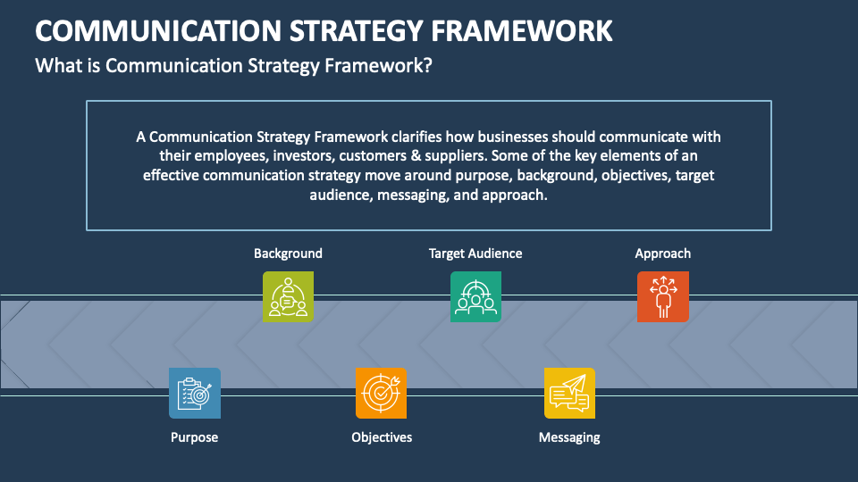 Communication Strategy Framework Template for Google Slides and ...
