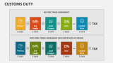 Customs Duty PowerPoint and Google Slides Template - PPT Slides