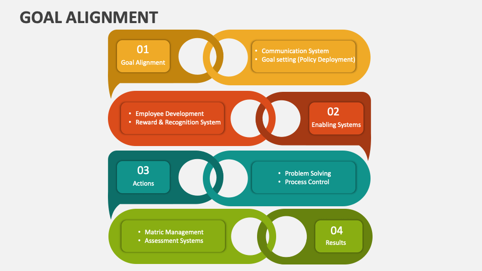Goal Alignment Template for PowerPoint and Google Slides - PPT Slides