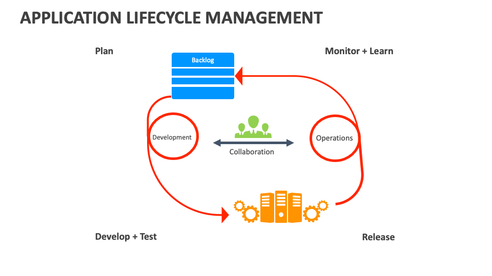Application Lifecycle Management Template for PowerPoint and Google ...