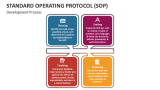 Standard Operating Protocol (SOP) PowerPoint and Google Slides Template ...