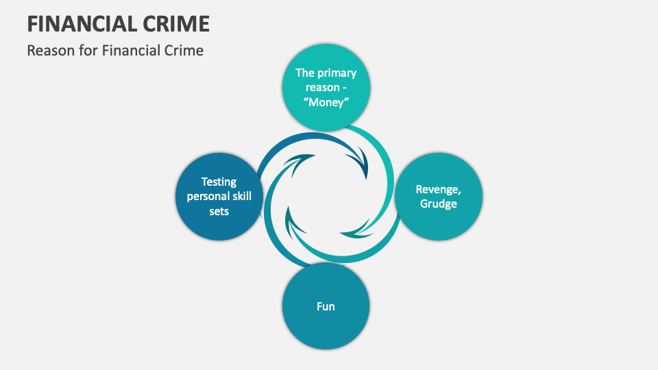 Financial Crime Template for PowerPoint and Google Slides - PPT Slides