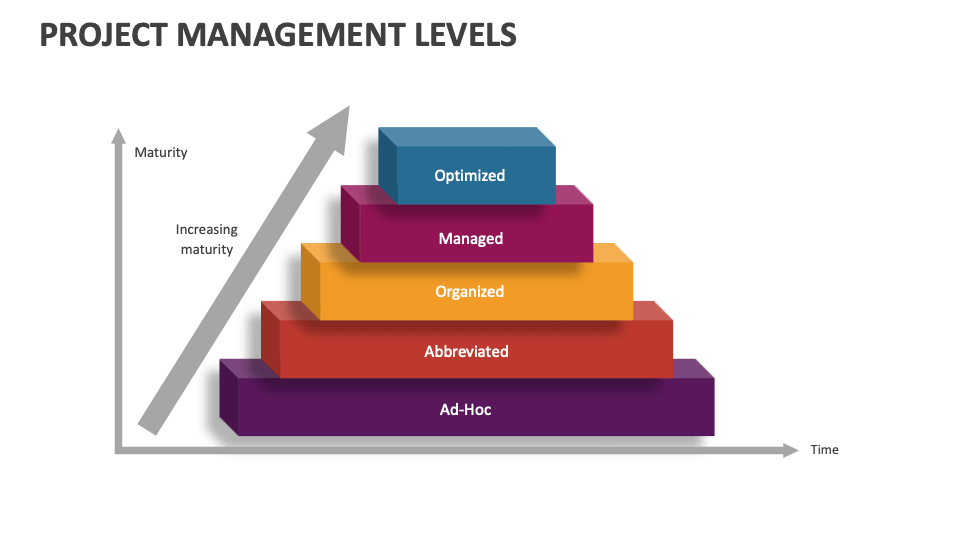 Project Management Levels Template for PowerPoint and Google Slides ...
