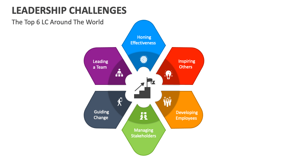 Leadership Challenges PowerPoint and Google Slides Template - PPT Slides