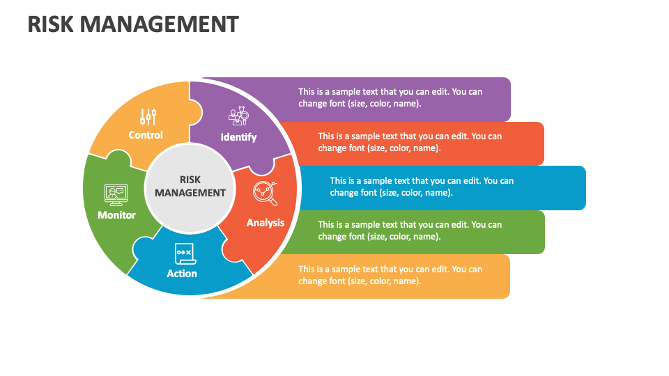 Risk Management Template for PowerPoint and Google Slides - PPT Slides