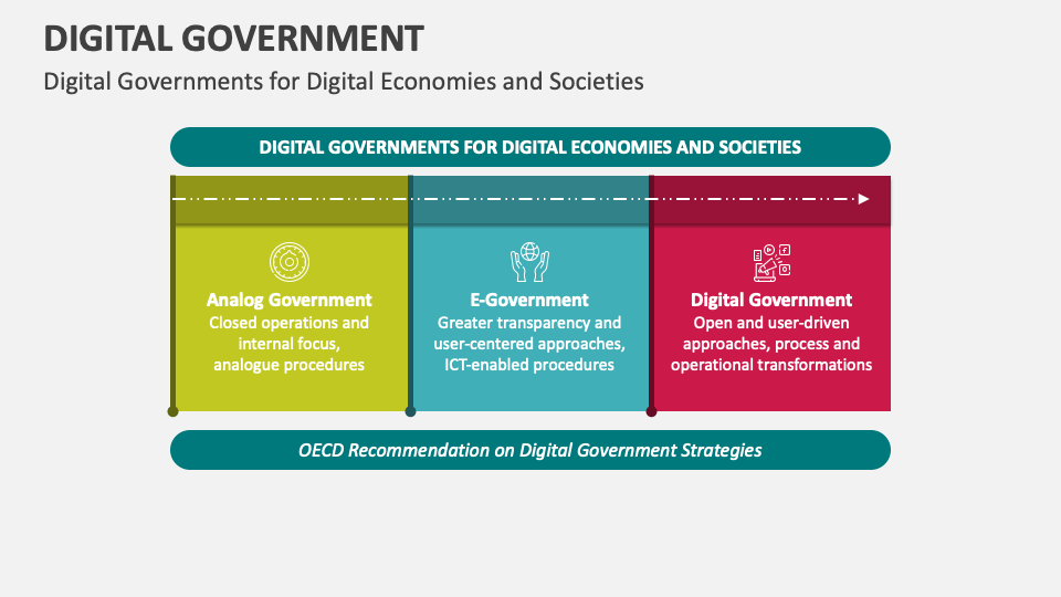 Digital Government PowerPoint and Google Slides Template - PPT Slides