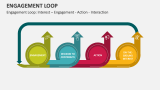 Engagement Loop PowerPoint and Google Slides Template - PPT Slides