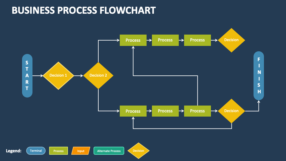Business Process Flow Diagram 3 Diagrams To Make Your Processes More