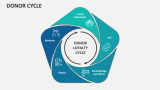 Donor Cycle Template for PowerPoint and Google Slides - PPT Slides