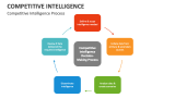 Competitive Intelligence Template for PowerPoint and Google Slides ...