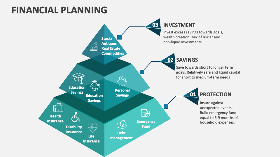 Financial Planning Template for PowerPoint and Google Slides - PPT Slides