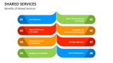 Shared Services Template for PowerPoint and Google Slides - PPT Slides