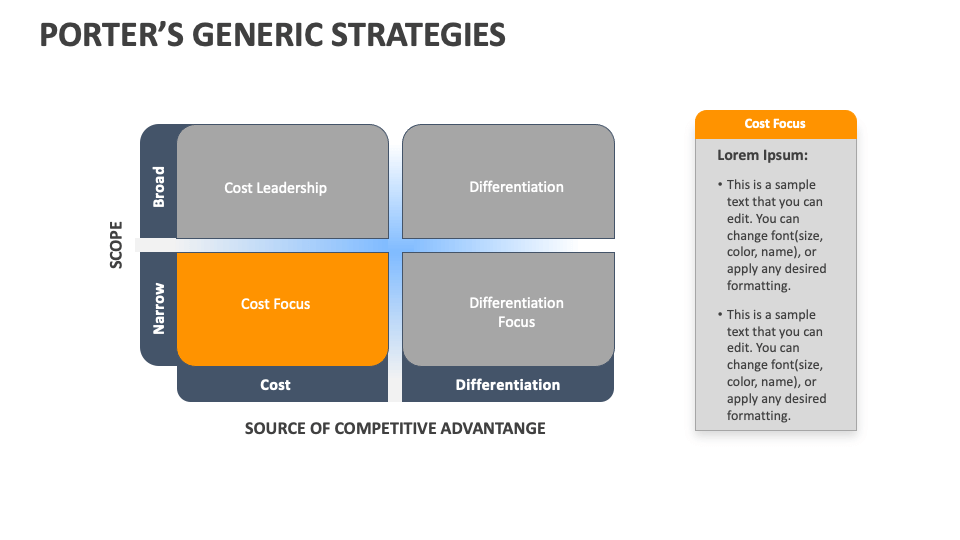 Porter's Generic Strategies Template for PowerPoint and Google Slides ...