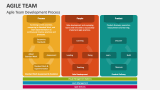 Agile Team Template for PowerPoint and Google Slides - PPT Slides