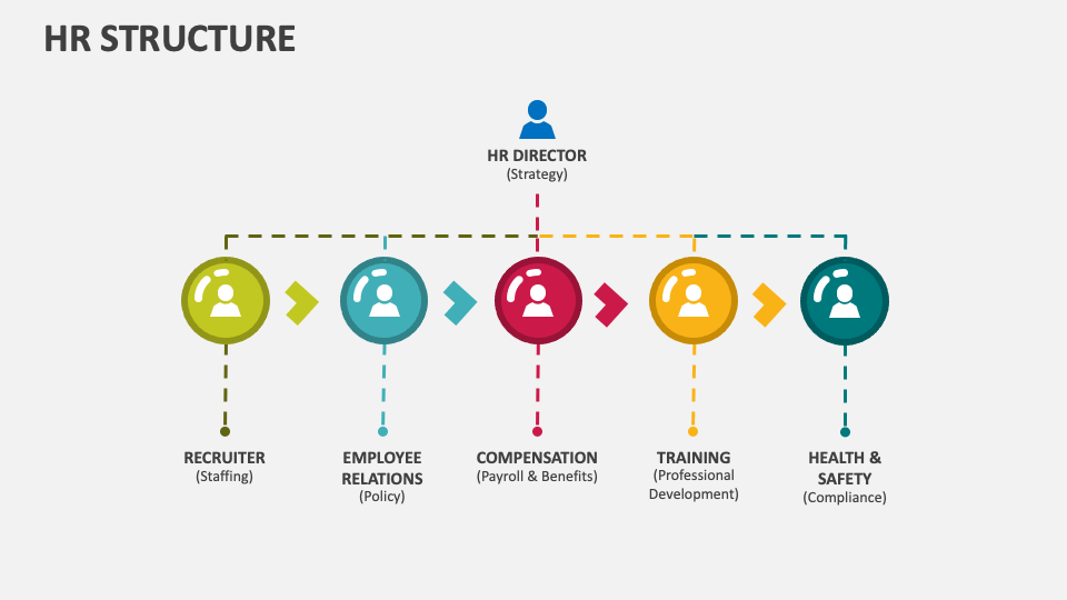 HR Structure Template for PowerPoint and Google Slides - PPT Slides