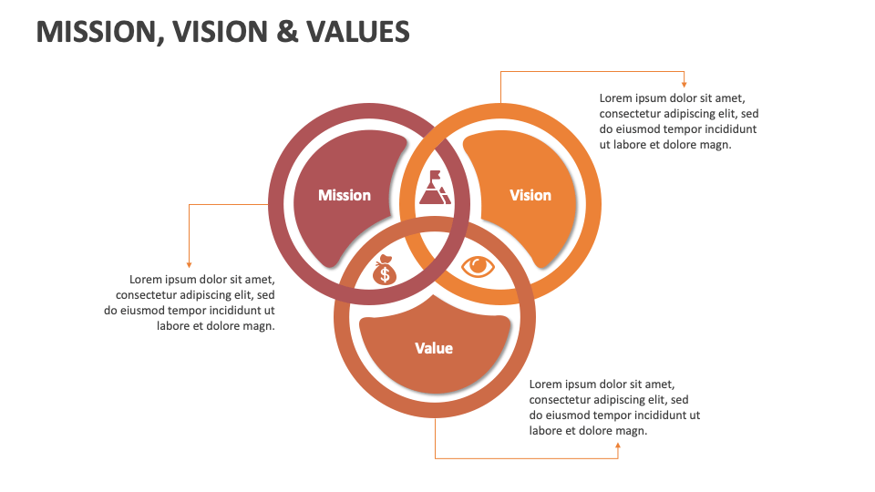 Mission, Vision and Values Template for PowerPoint and Google Slides ...