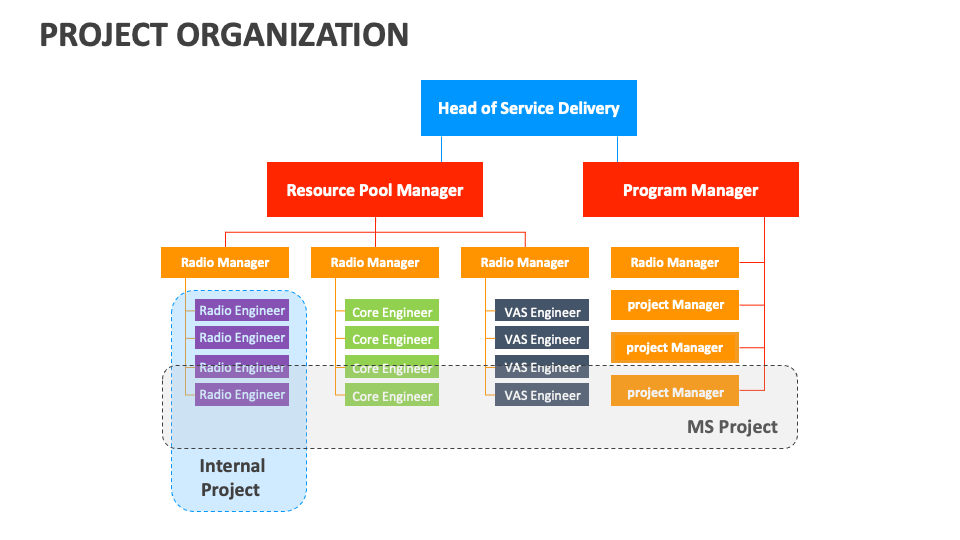 Project Organization Template for PowerPoint and Google Slides - PPT Slides