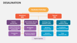 Desalination Template for PowerPoint and Google Slides - PPT Slides