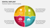 Dental Implant PowerPoint and Google Slides Template - PPT Slides