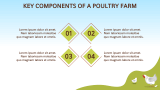 Poultry Farm Presentation Theme for PowerPoint and Google Slides - PPT ...