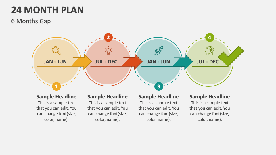 24 Month Plan PowerPoint and Google Slides Template - PPT Slides