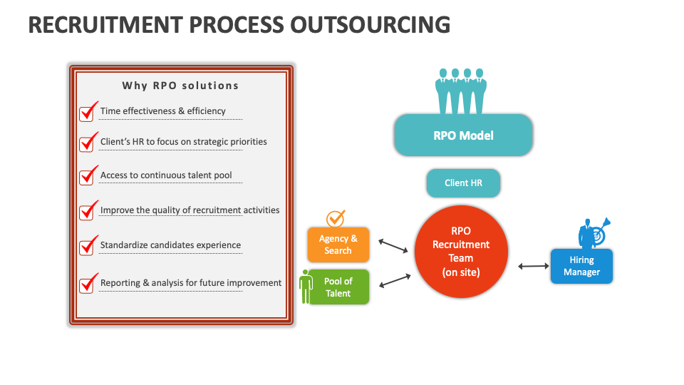 Recruitment Process Outsourcing Template for PowerPoint and Google ...