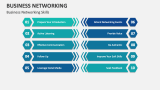 Business Networking Template for PowerPoint and Google Slides - PPT Slides