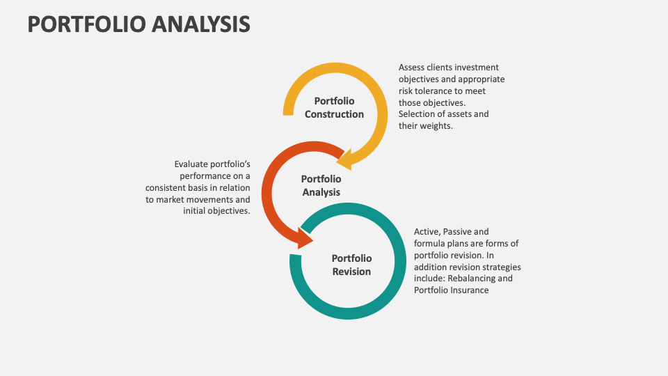 Portfolio Analysis Template for PowerPoint and Google Slides - PPT Slides
