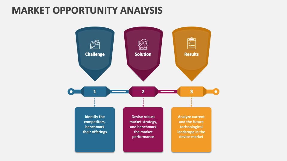 Market Opportunity Analysis Template for PowerPoint and Google Slides ...
