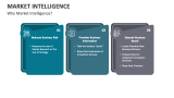 Market Intelligence Template for PowerPoint and Google Slides - PPT Slides