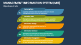 Management Information System (MIS) PowerPoint and Google Slides ...
