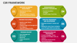 CSR Framework PowerPoint and Google Slides Template - PPT Slides