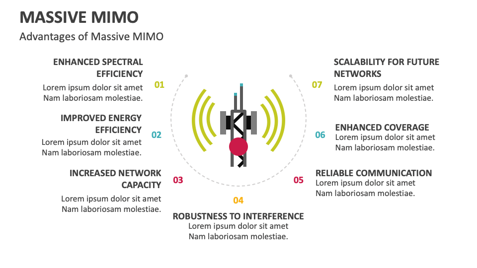 Massive MIMO Template for Google Slides and PowerPoint - PPT Slides
